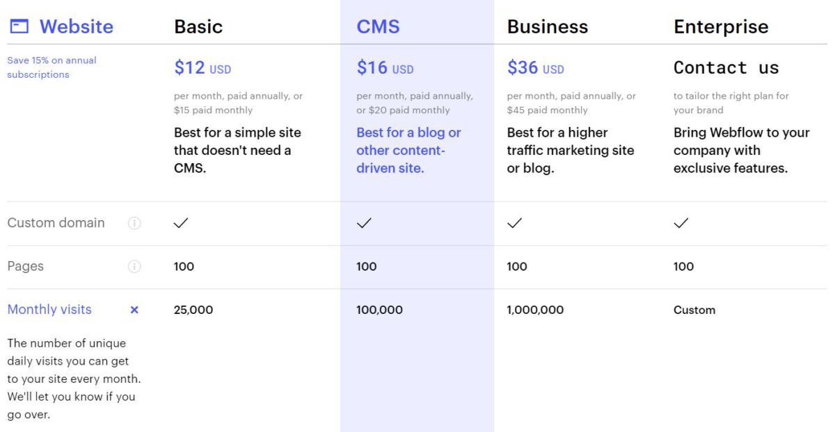 Webflow Review: 8 Pros & 2 Cons of Using Webflow Site Builder