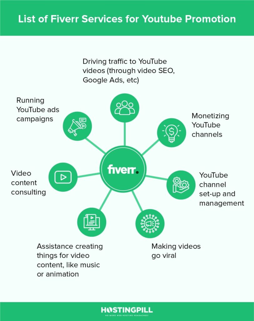 Fiverr Youtube Promotion Services & How To Make Your Videos Go Viral