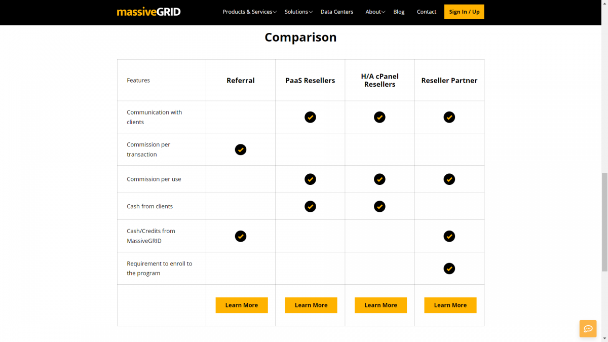 2023’s Best Reseller Hosting Providers (No. 1 is My Favorite)