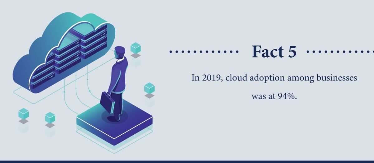 9 Interesting Cloud Computing Statistics and Facts (2022)