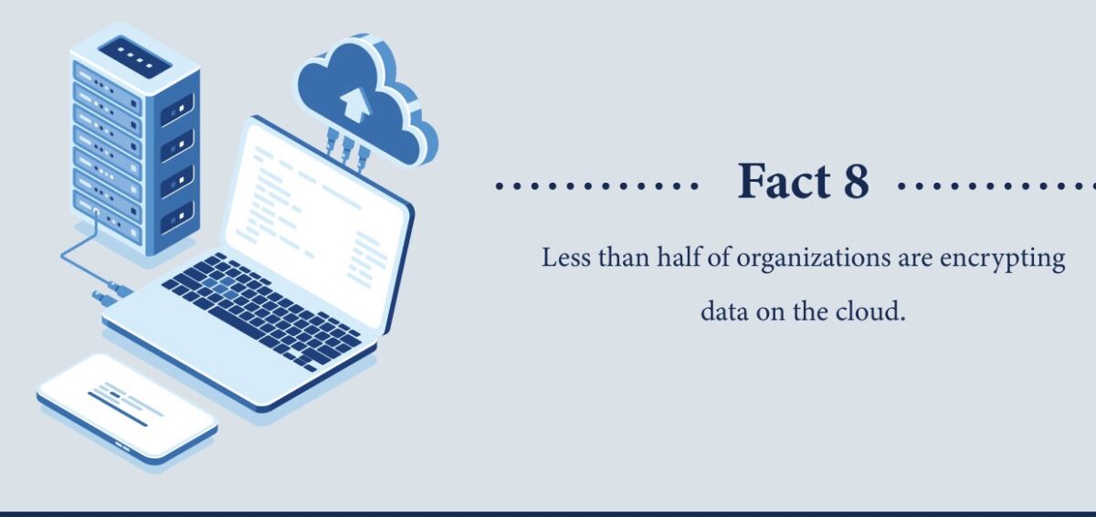 9 Interesting Cloud Computing Statistics and Facts (2022)